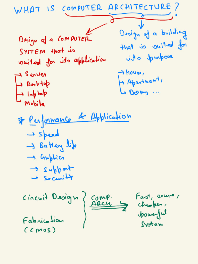P-Erfanna-Mfblicati-On - RS: Building | PDF | Central Processing Unit | Computer Memory