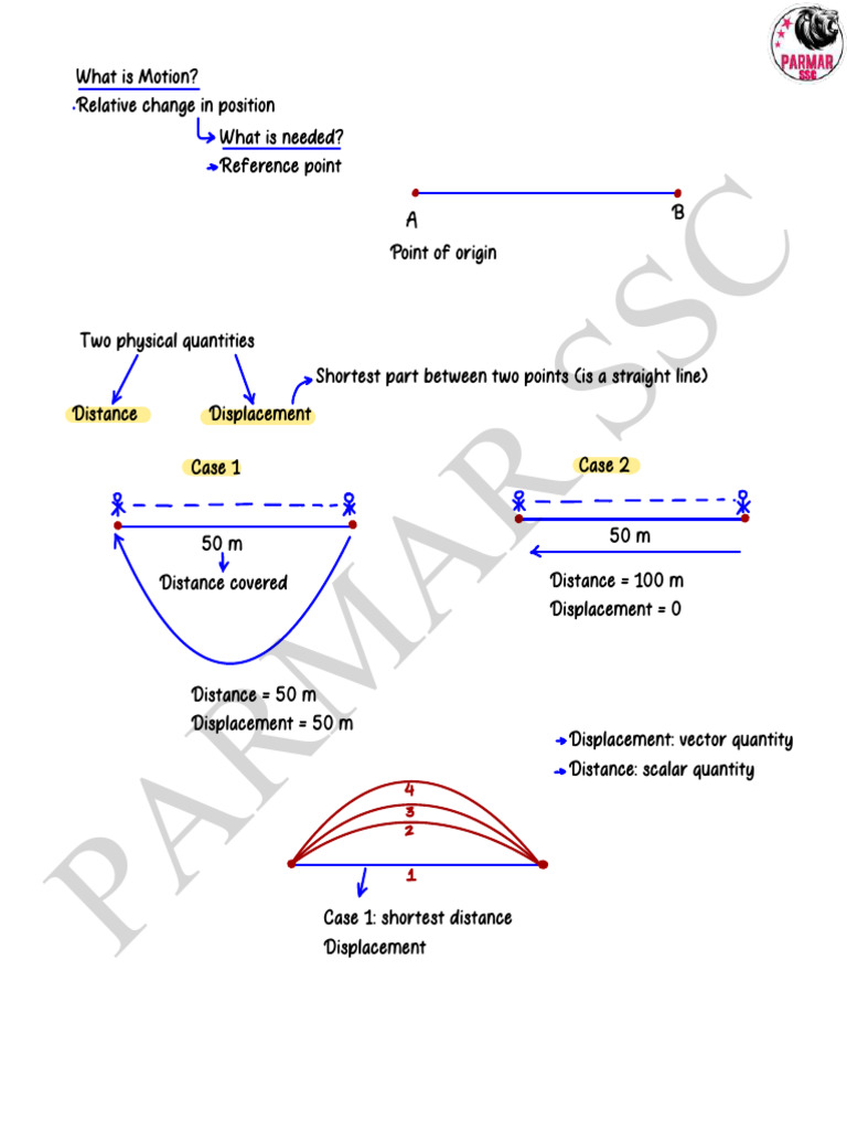 Physics Bio Parmar | PDF | Force | Sound