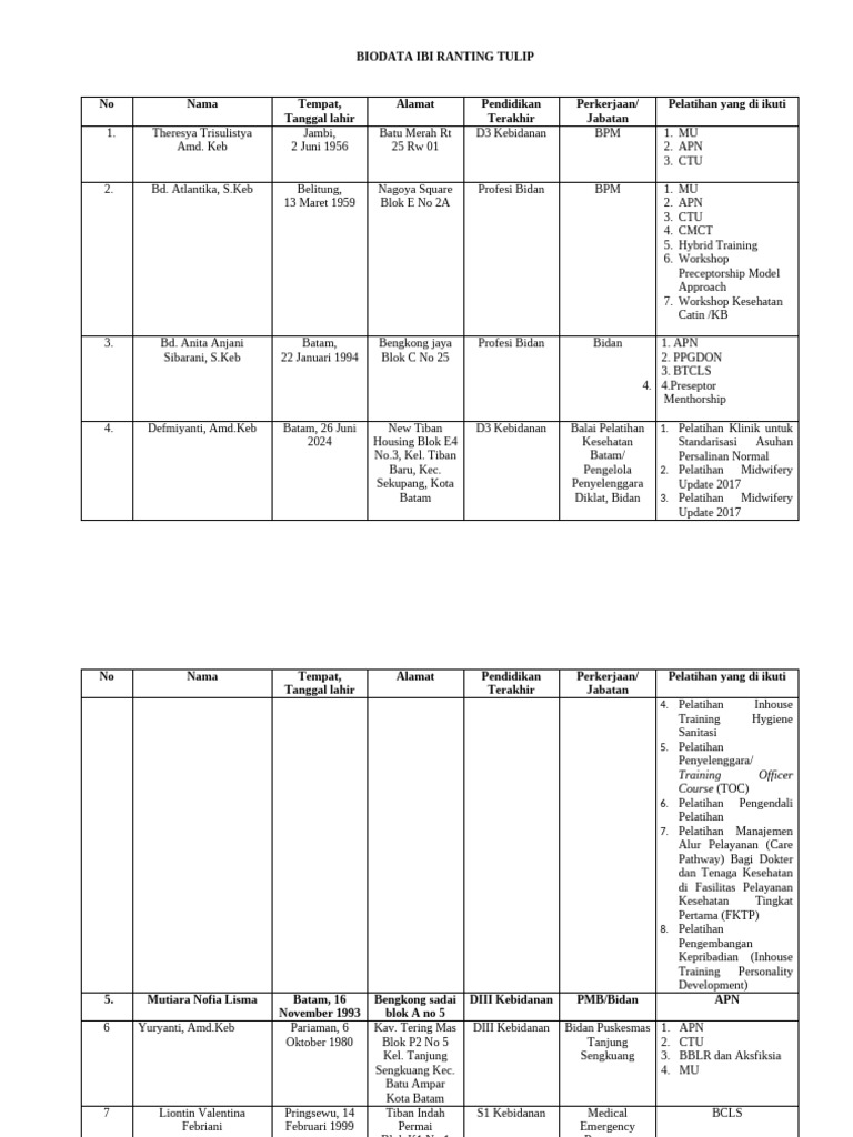 Biodata Ibi Ranting Tulip-1 | PDF