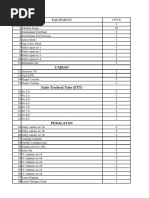 Crash Cart Checklist | PDF