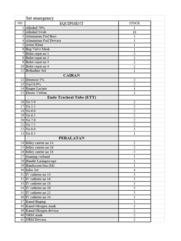 Cek Alat Kesehatan | PDF | Medical Equipment