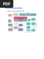 Material Delivery Inspection Checklist | PDF | Warehouse ...