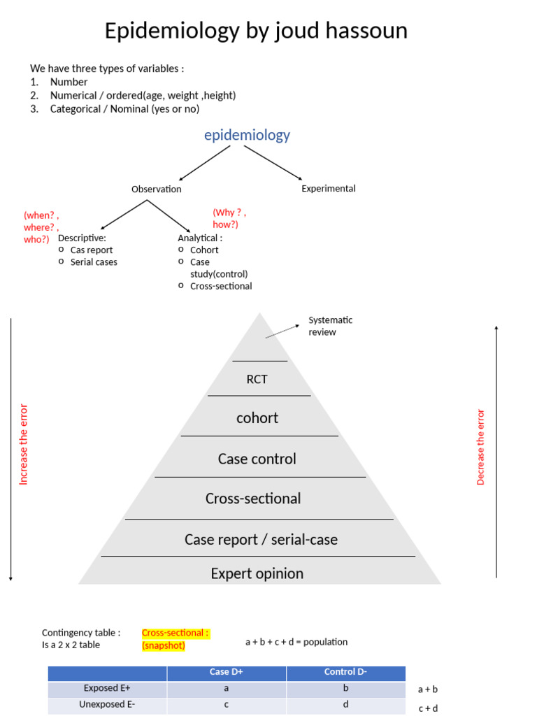 Joud Hassoun Epidemiology | PDF | Epidemiology | Cohort Study