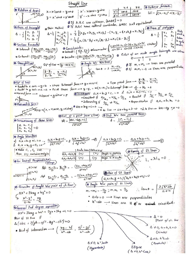 Important Formula PCM Compressed (1) | PDF