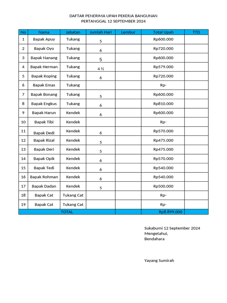 Daftar Penerima Upah Pekerja Bangunan | PDF