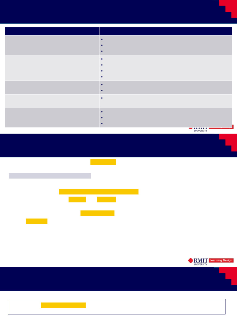 RMIT Learning Design - AI Prompts | PDF | Learning | Knowledge