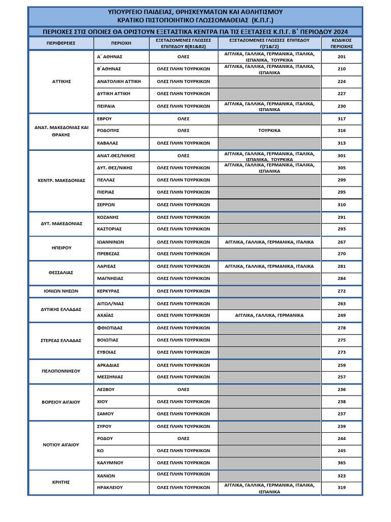 KPG 2024B - ExaminationRegions-1 | PDF
