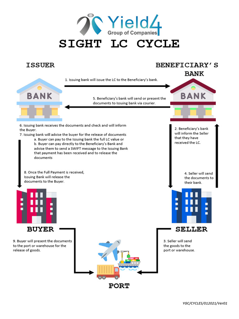 Ygc Sight LC Cycle | PDF