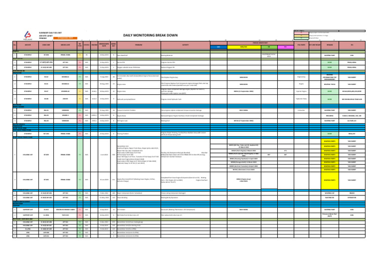 Daily Monitoring BD (DMBD) Site SPGA | PDF | Vehicles | Land Vehicles