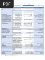 BUPA Declaration Form | PDF