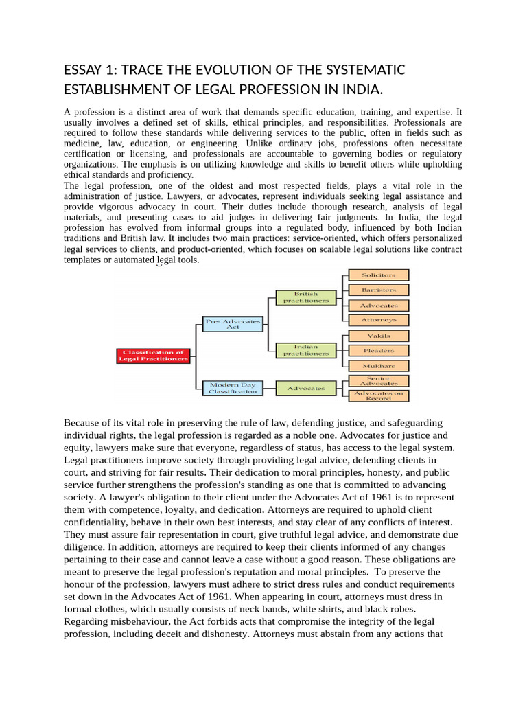 Trace The Evolution of The Systematic Establishment of Legal Profession in India | PDF ...