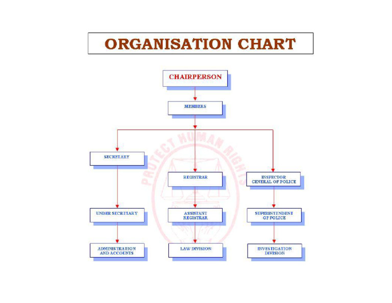 shrc_organisation_chart | PDF