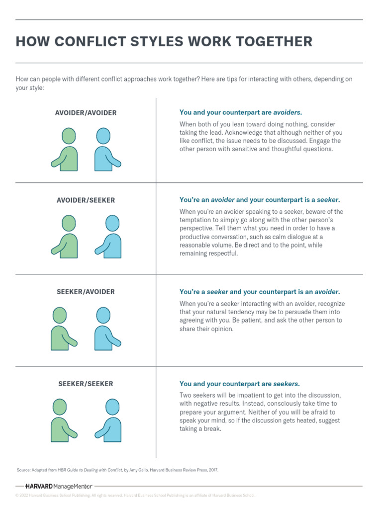 How Conflict Styles Work Together | PDF | Psychological Concepts ...