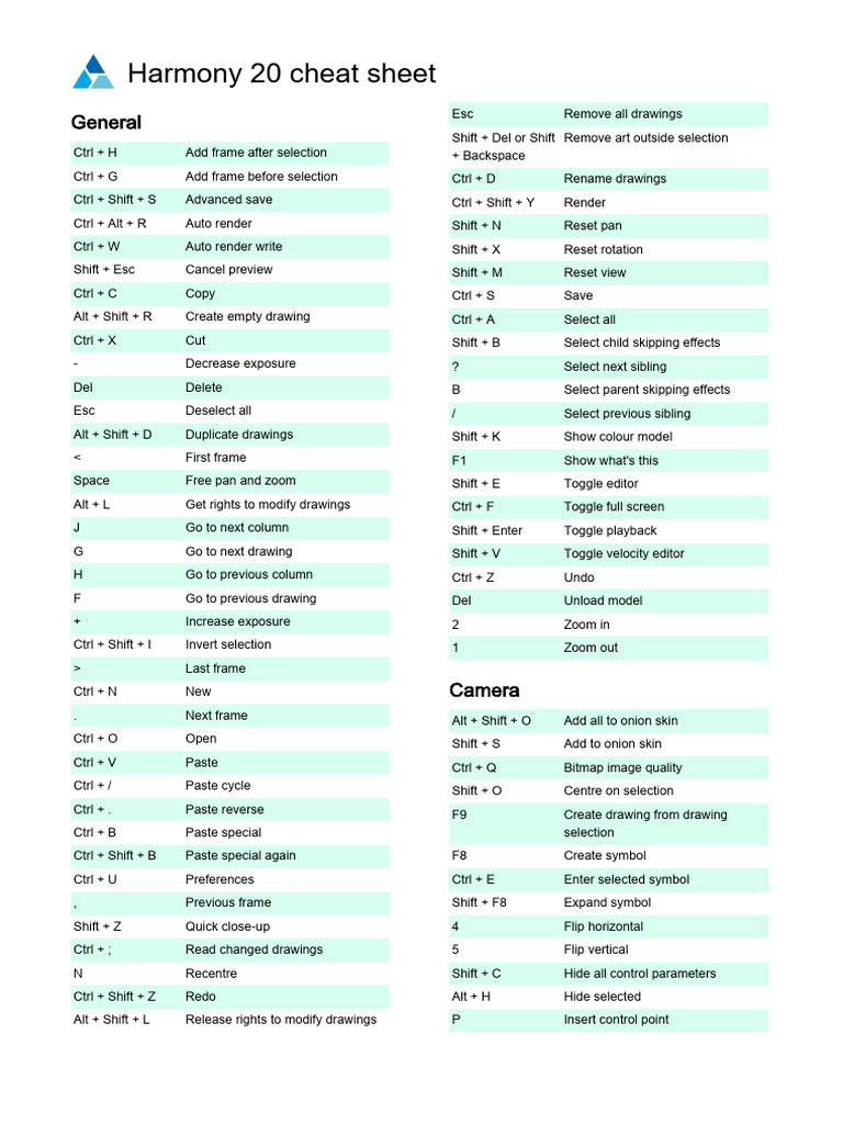 toon-boom-harmony-20-shortcuts | PDF