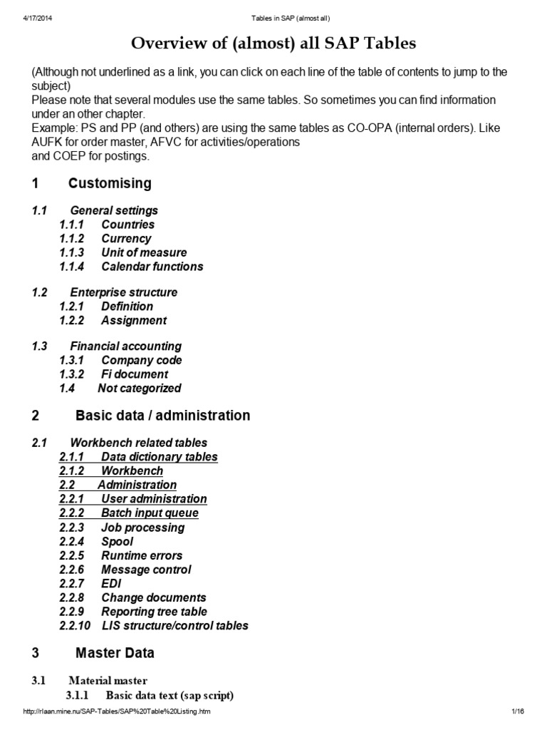Tables in SAP (Almost All) | PDF | Electronic Data Interchange | Business