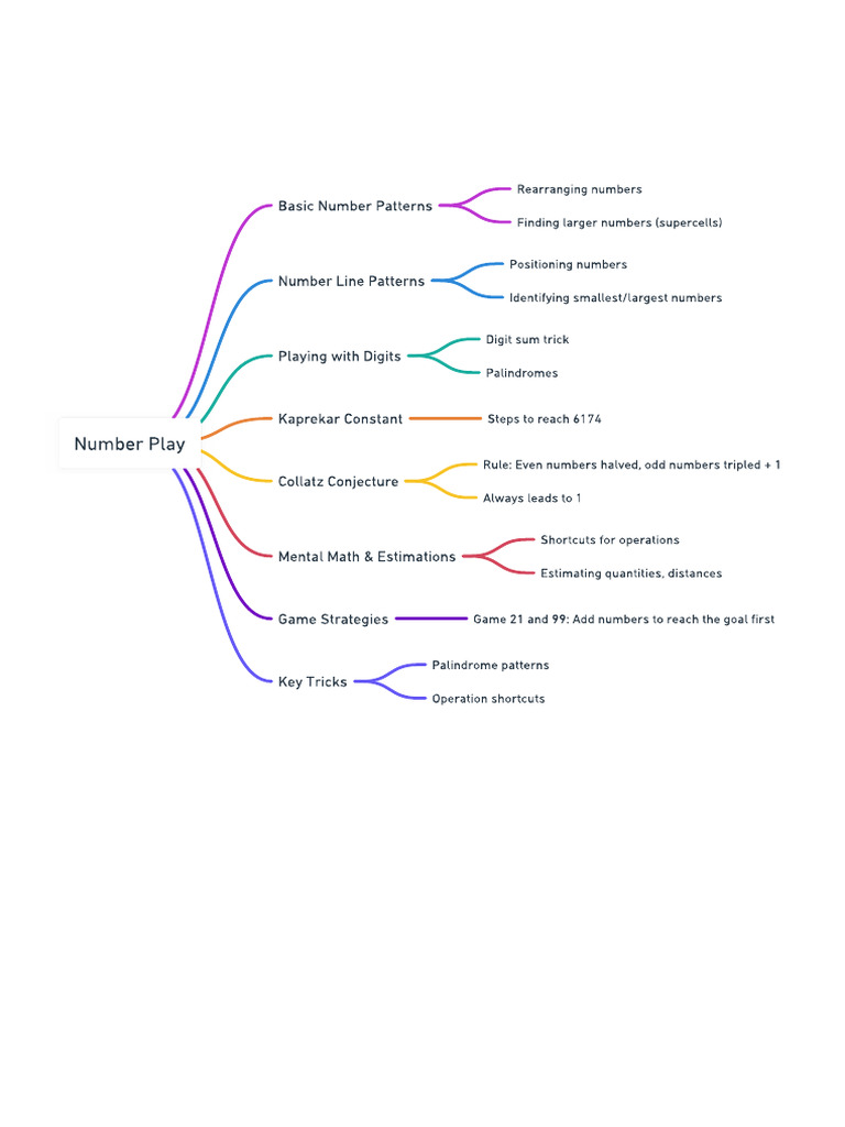 6th Maths Chapter 3 Mind Map 1 | PDF