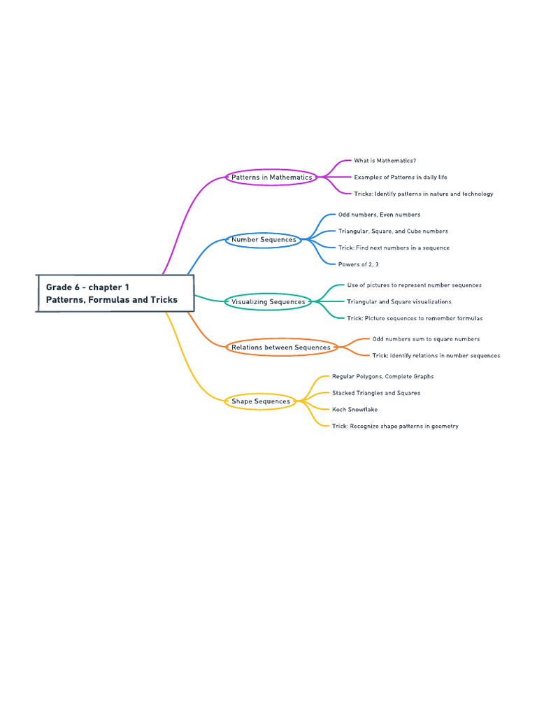 6th maths chapter 1 mind map | PDF