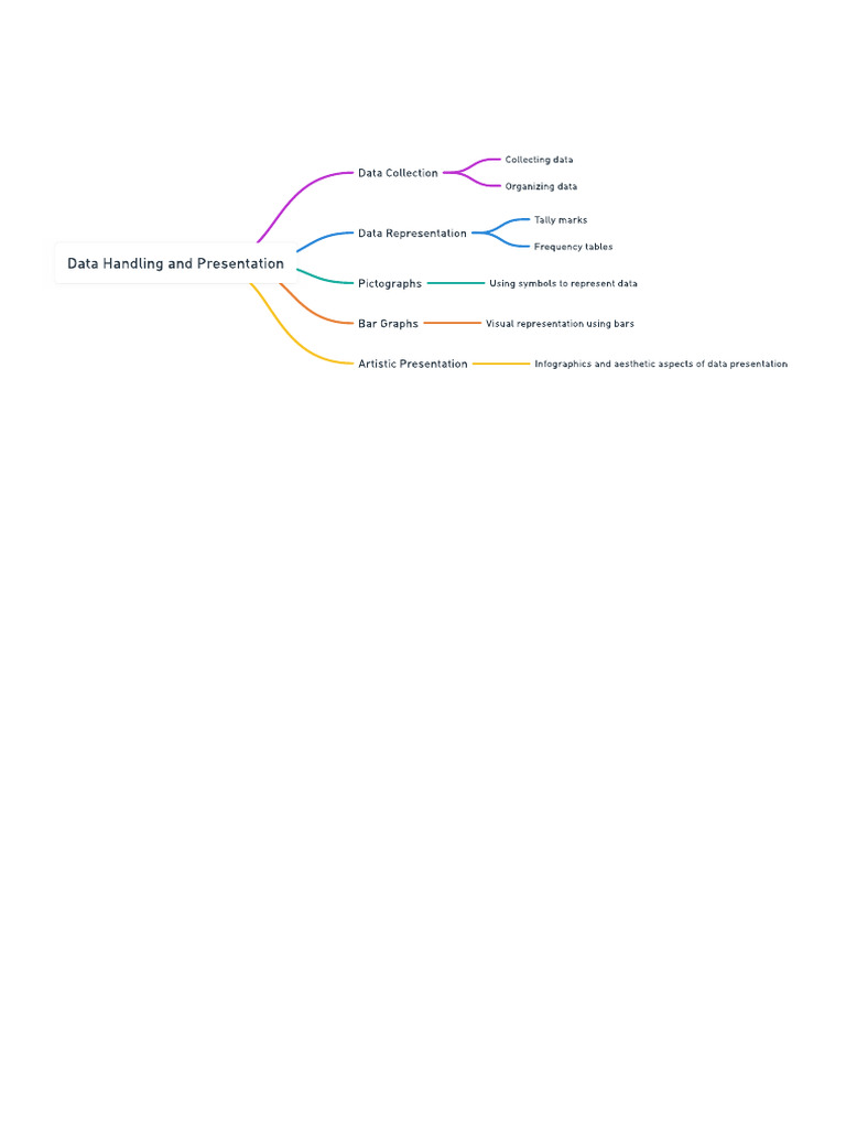 6th Maths Chapter 4 Mind Map | PDF