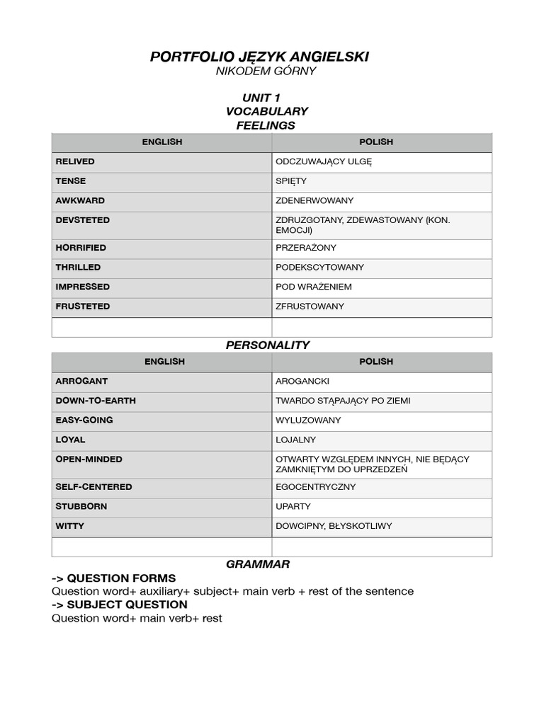 English Language Portfolio Overview | PDF | English Language | Empathy