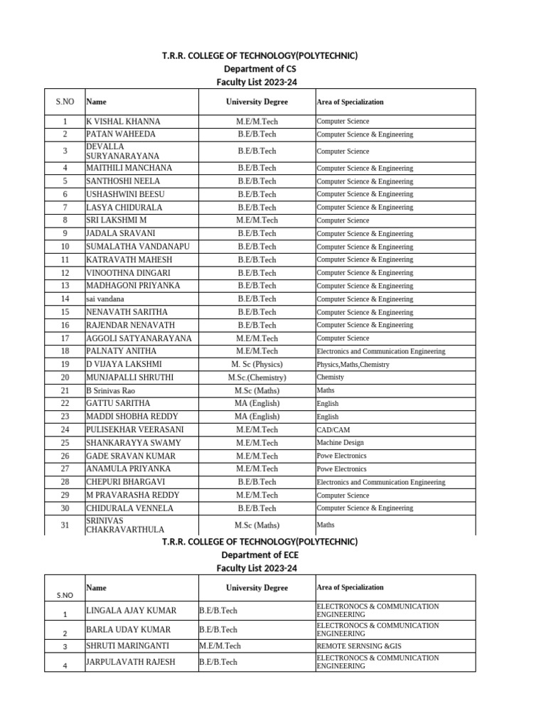 TRR Group Polytech Staff | PDF | Science Education | Electronics