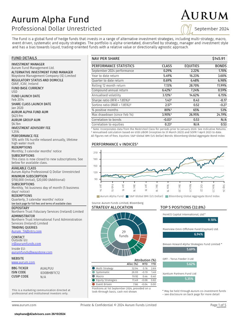 Aurum Alpha Fund Performance Update 2024 | PDF | Investing | Hedge Fund