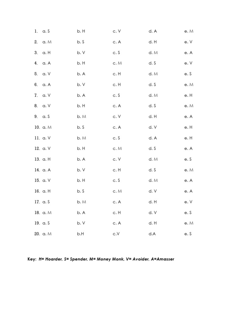 Money Personality Test Answers | PDF | Travel | Art