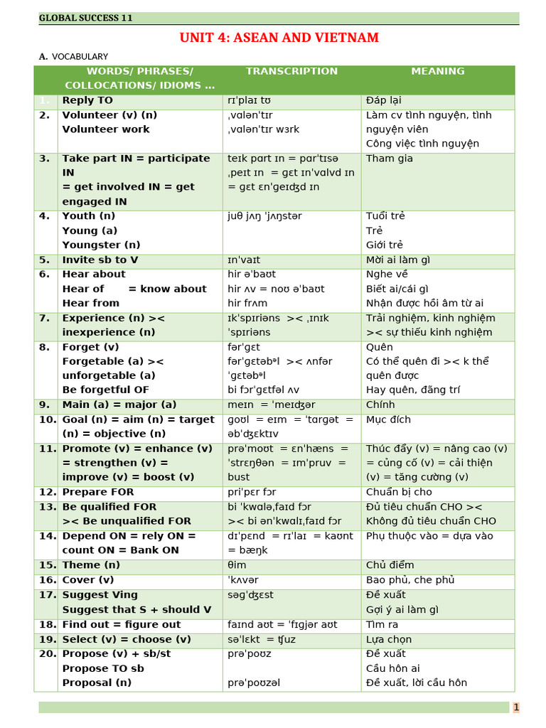 Unit 4 Grade 11 - Asean and Vietnam | PDF