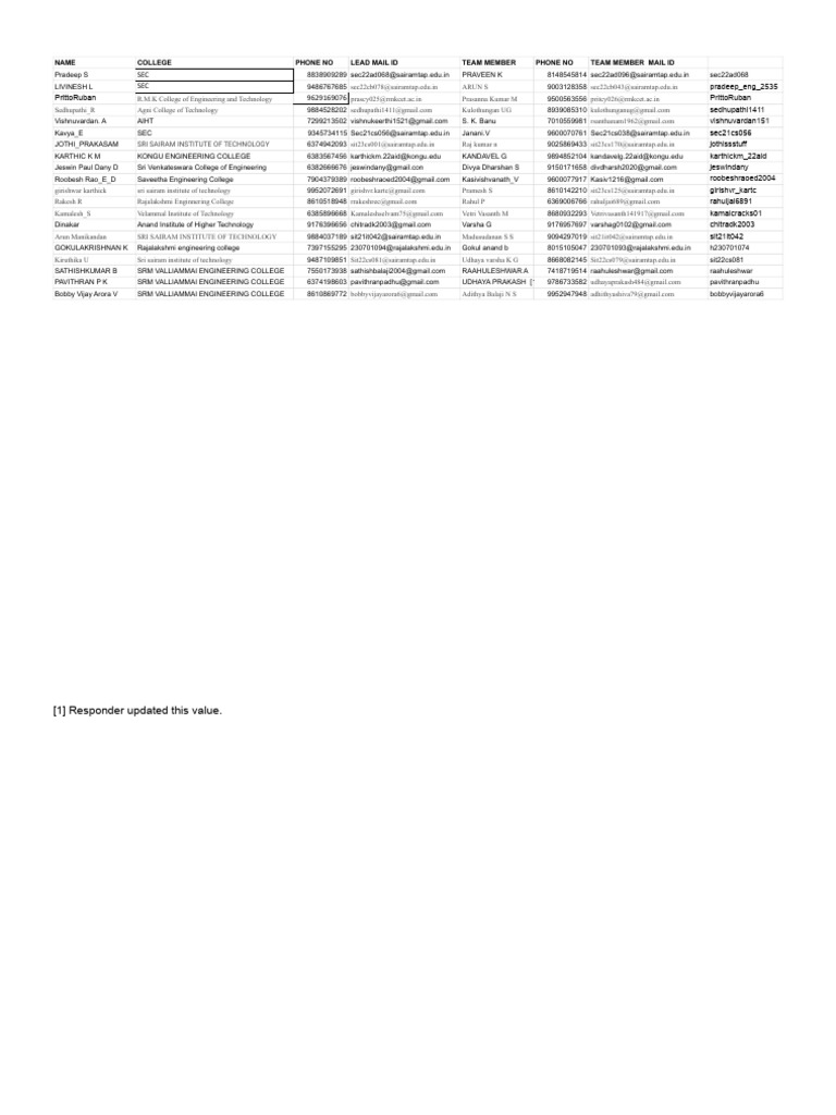 CODE SPHERE ROUND 2 - Sheet1 | PDF