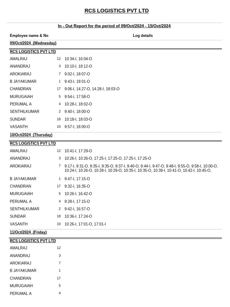 RPT View | PDF | Business | Technology & Engineering