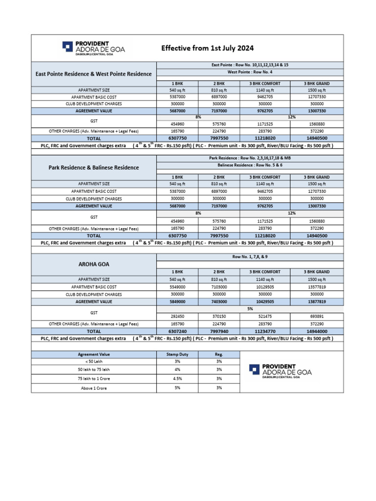 Adora de Goa - July 24 Price Sheet | PDF | Postage Stamp | Philately