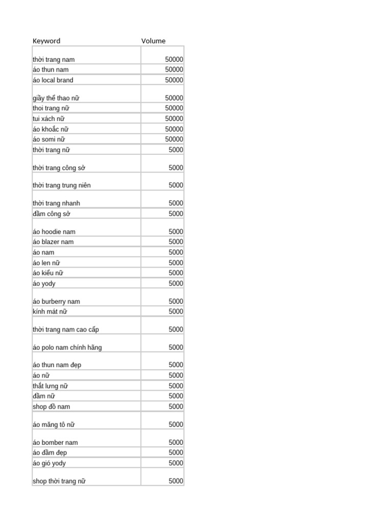 Keyword Classify Template | PDF