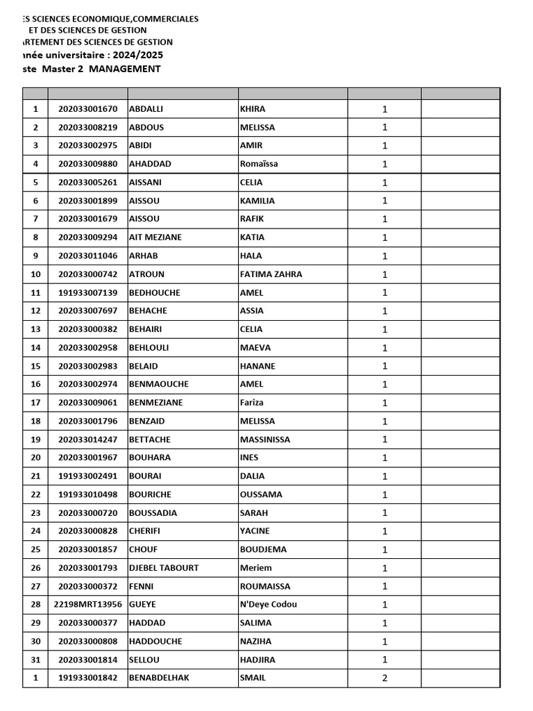 Master 2 Management Student List 2024/2025 | PDF