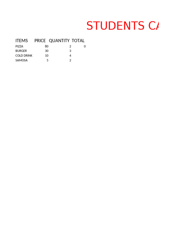 Pihu and Akriti | PDF