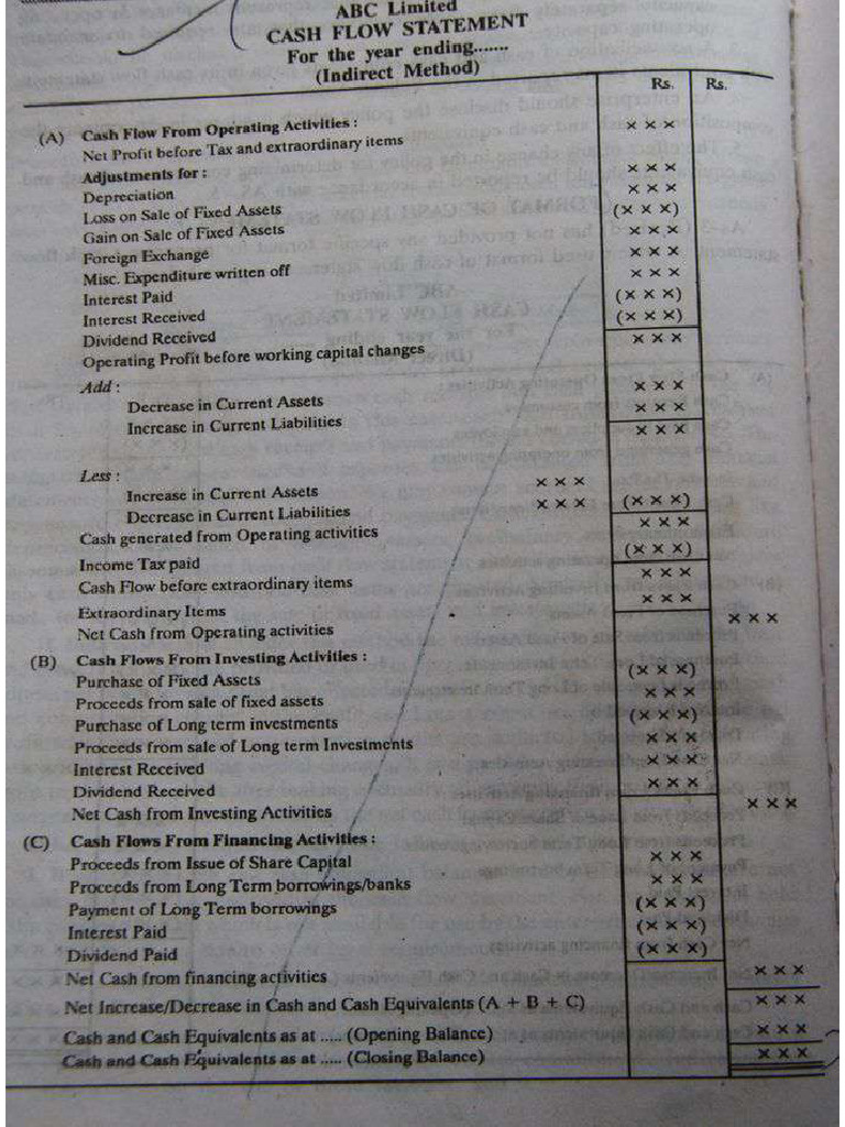 Cash Flow STMNT Format | PDF