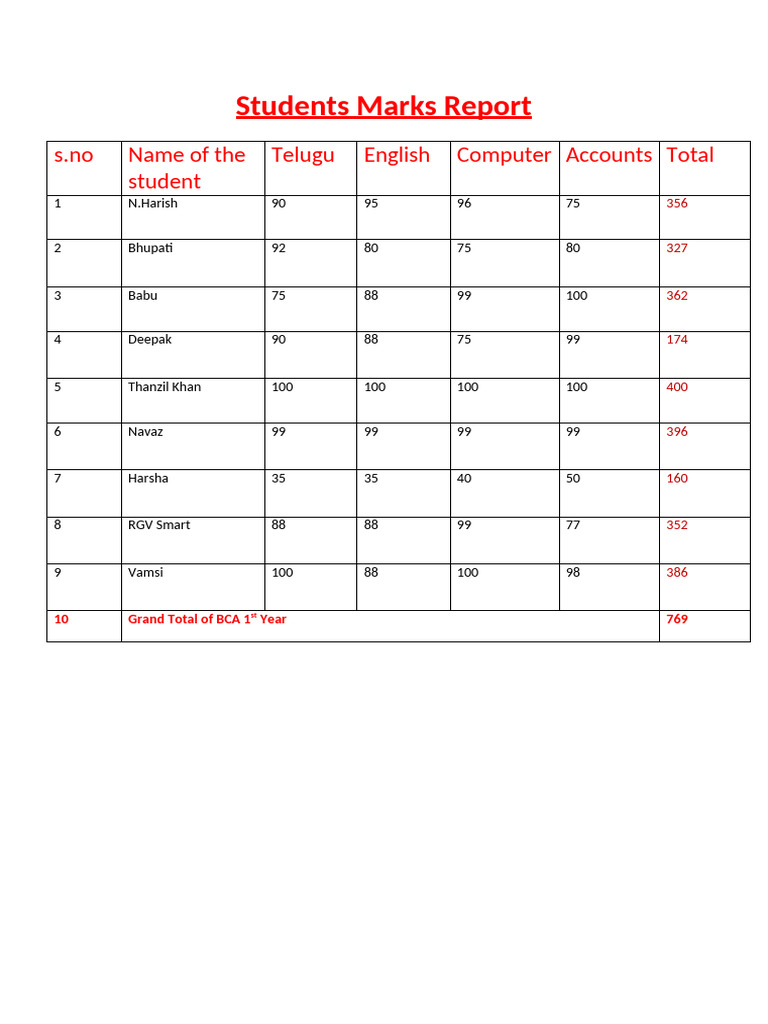Students Marks Report | PDF