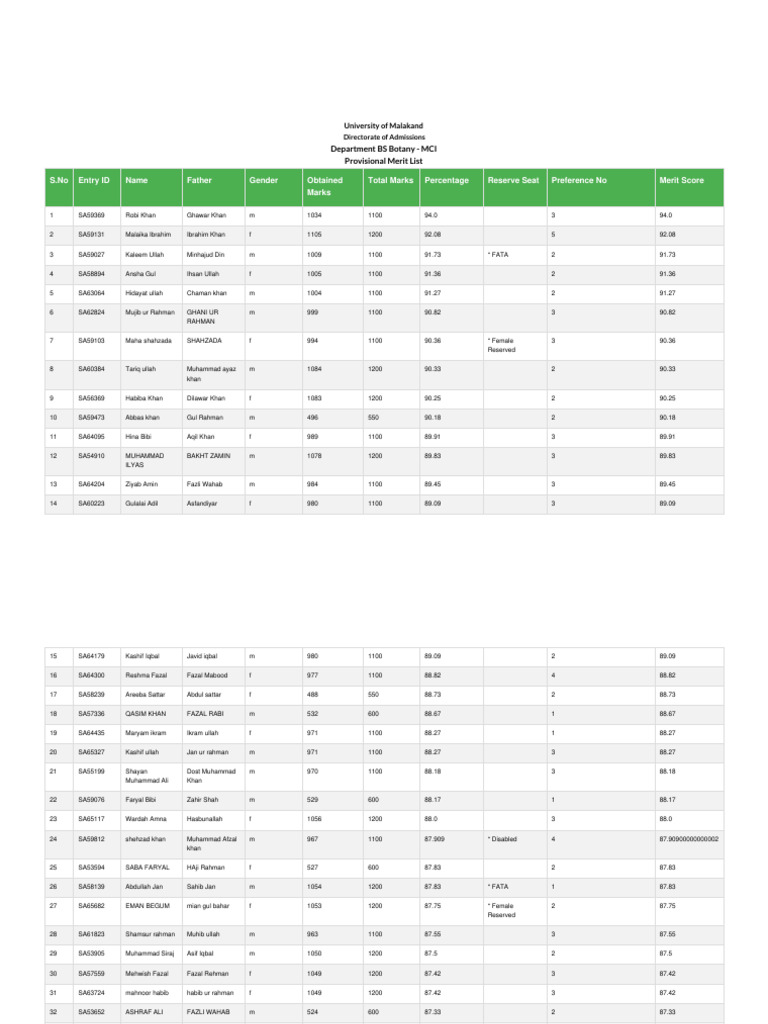(FILE) Department BS Botany MCI | PDF