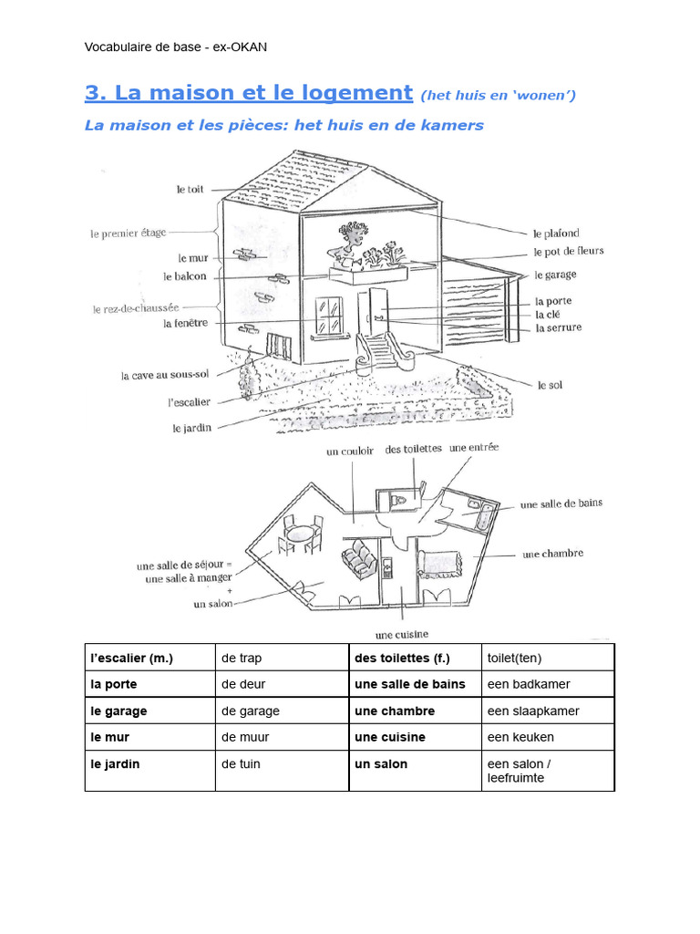 Vocabulaire de Base - 4. La Maison - Le Logement - ex-OKAN | PDF