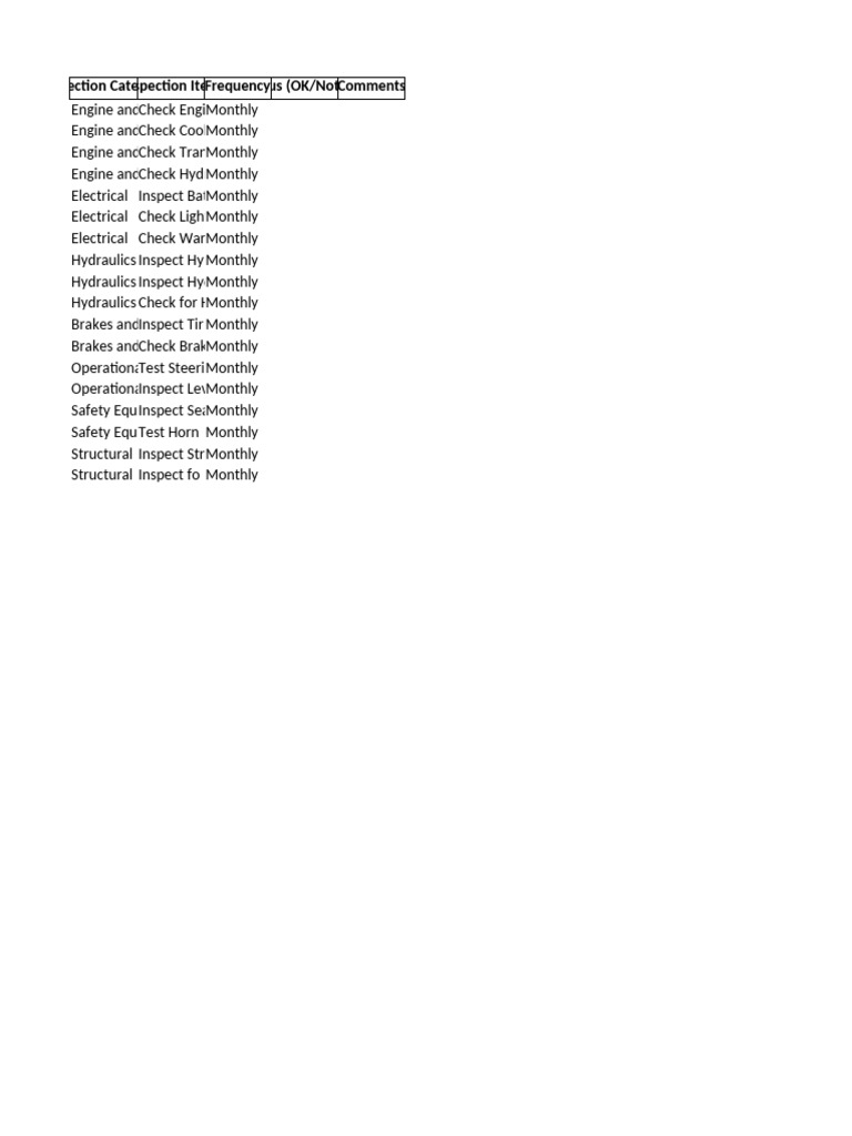 Monthly Machine Inspection Checklist | PDF