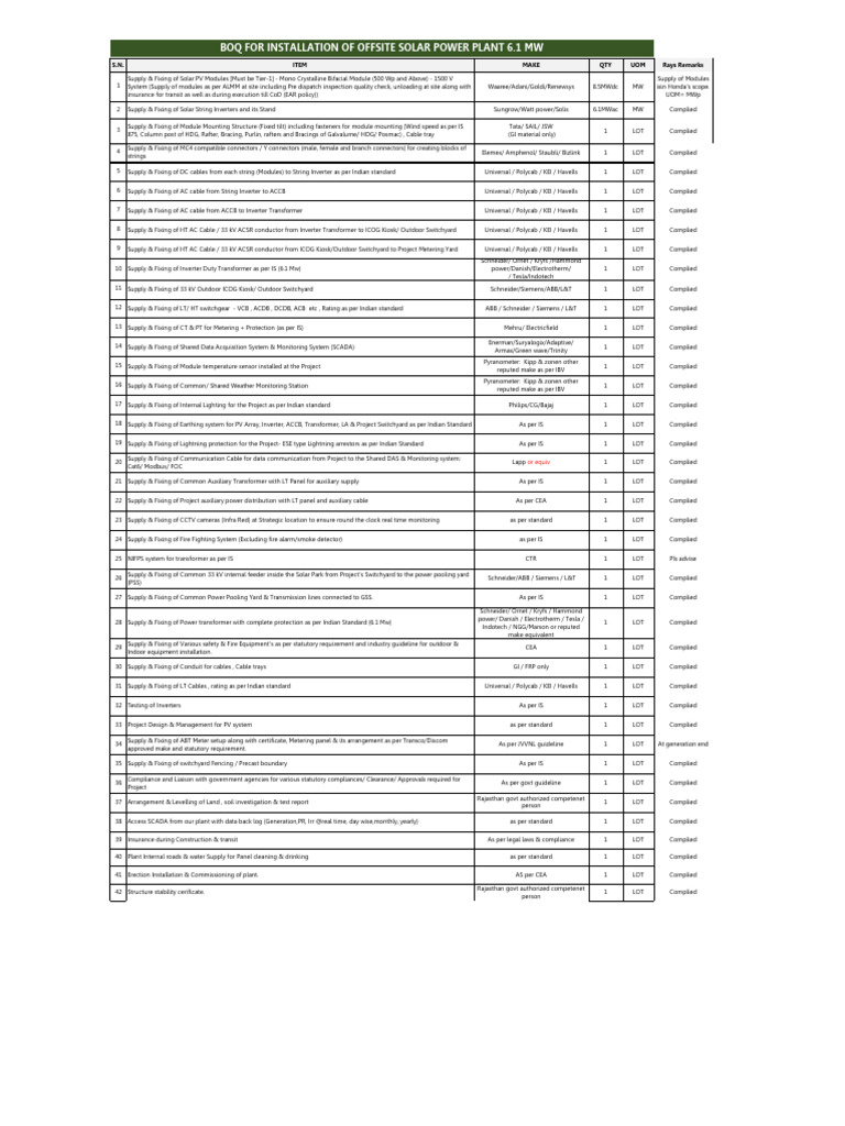 1.BOQ RE Offsite Project 6.1 MW-120824 | PDF | Electrical Substation ...