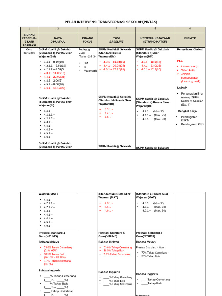 Tool Kit 8 Contoh - Pintas - Guru - Berkualiti | PDF