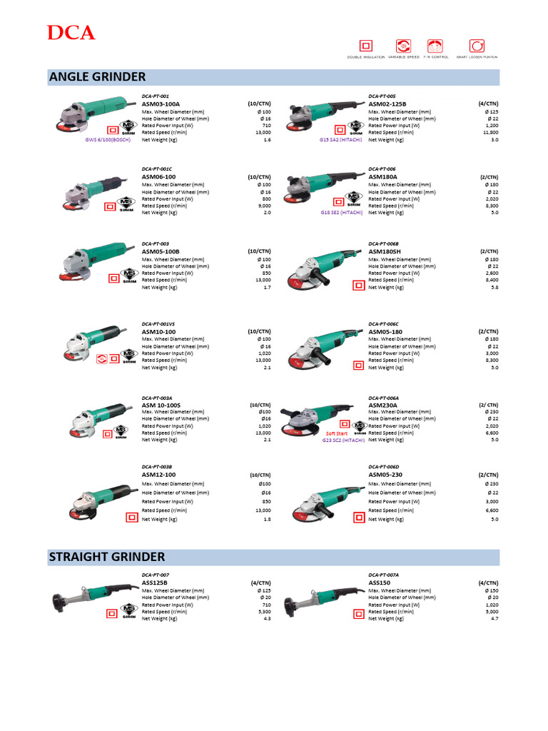 DCA Power Tools Catalogue Overview | PDF | Grinding (Abrasive Cutting ...