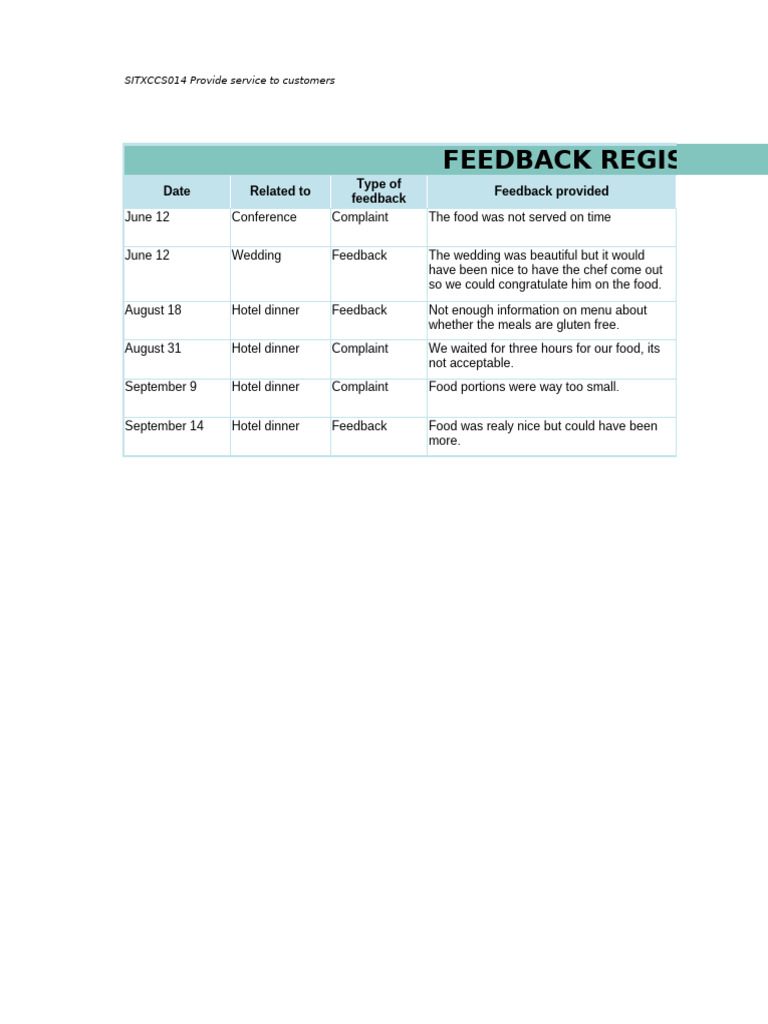 Customer Feedback on Dining Services | PDF