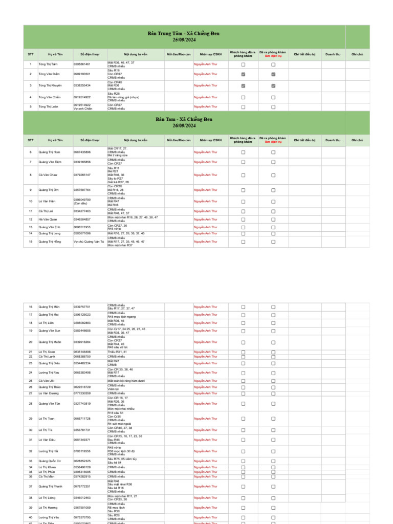 CSKH Chiềng Đen - Anh Thư | PDF