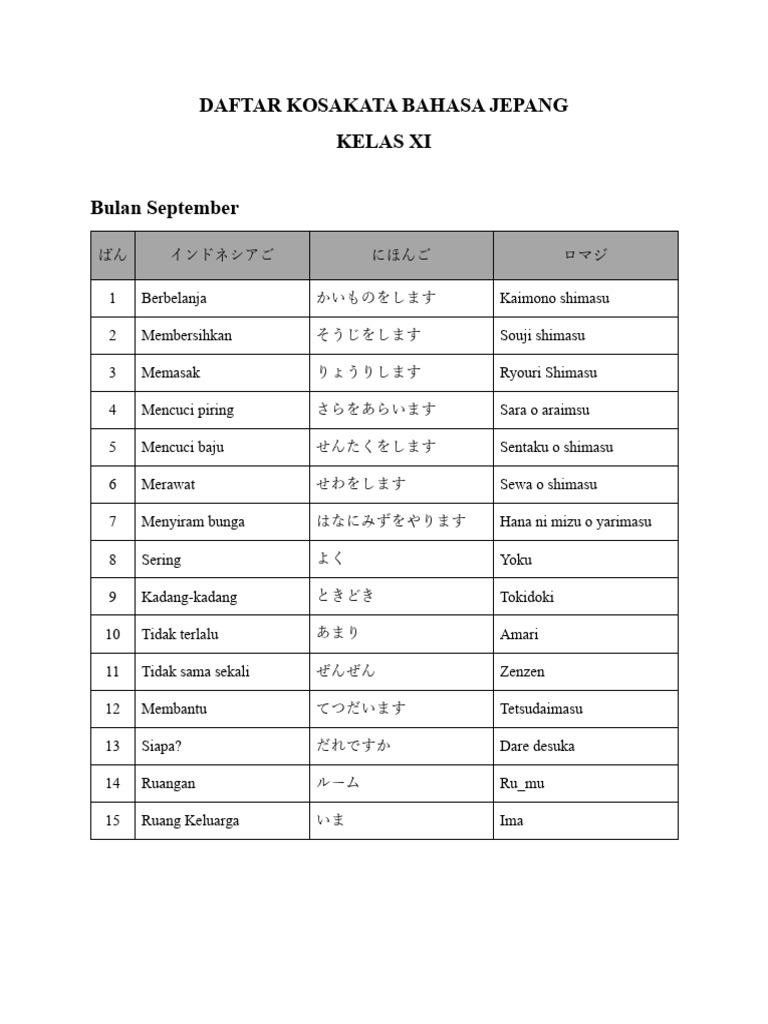 Daftar Kosakata Bahasa Jepang Kelas Xi-1 | PDF