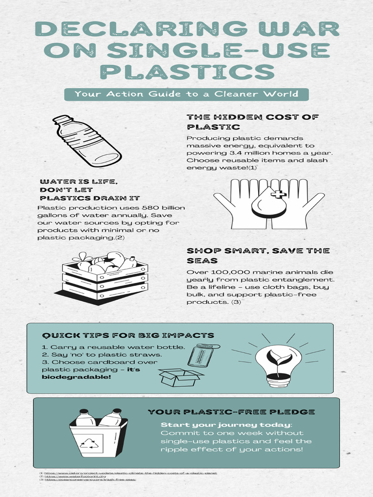 Green Illustrated Environmental Sustainability Infographic | PDF