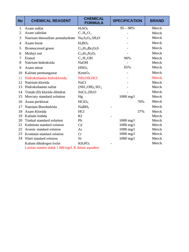 List Chemichal Reagent | PDF | Physical Sciences | Metals