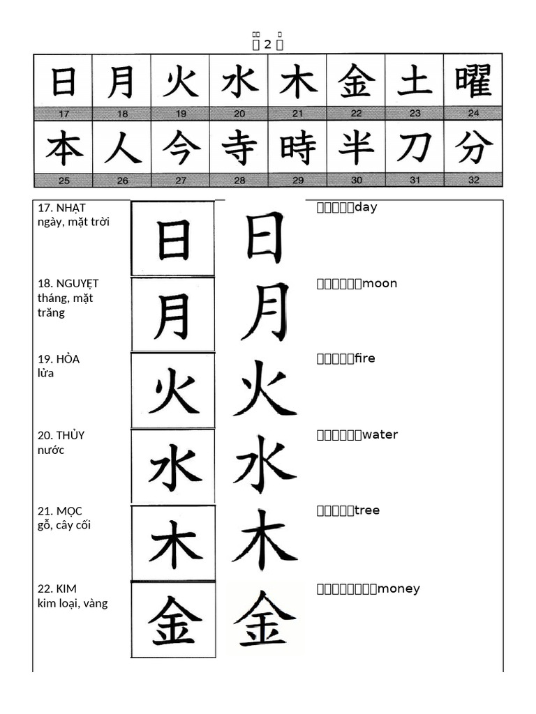 Kanji Dai 2 Ka Kanji Look and Learn | PDF