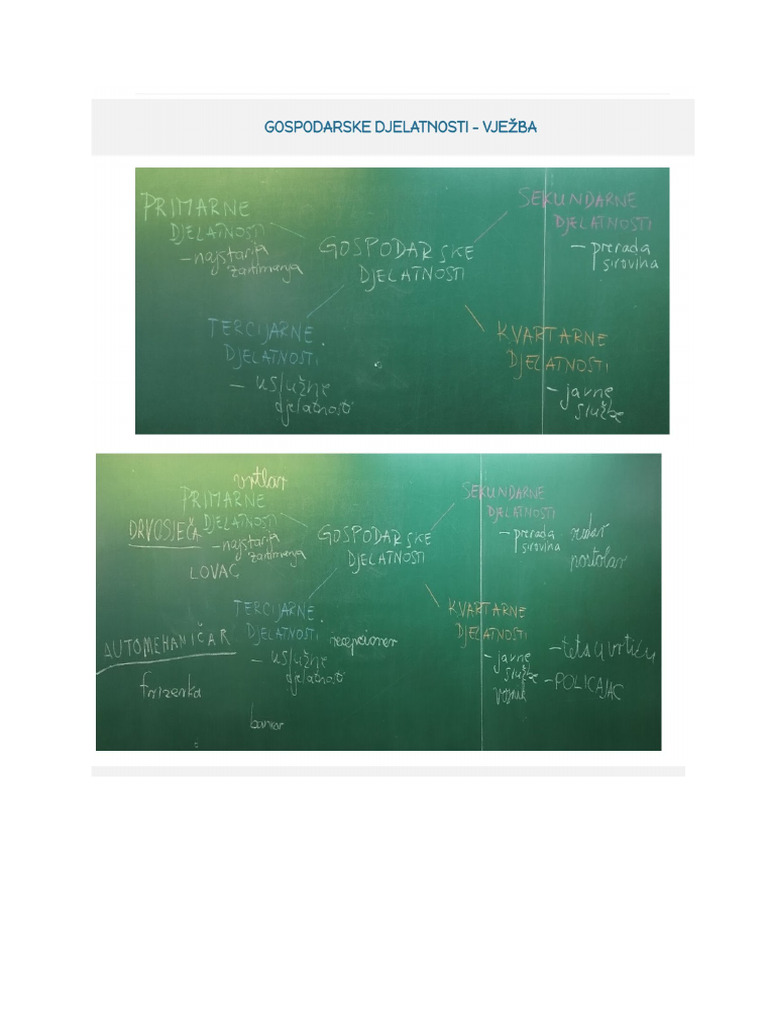 Geografija 7 Razred | PDF
