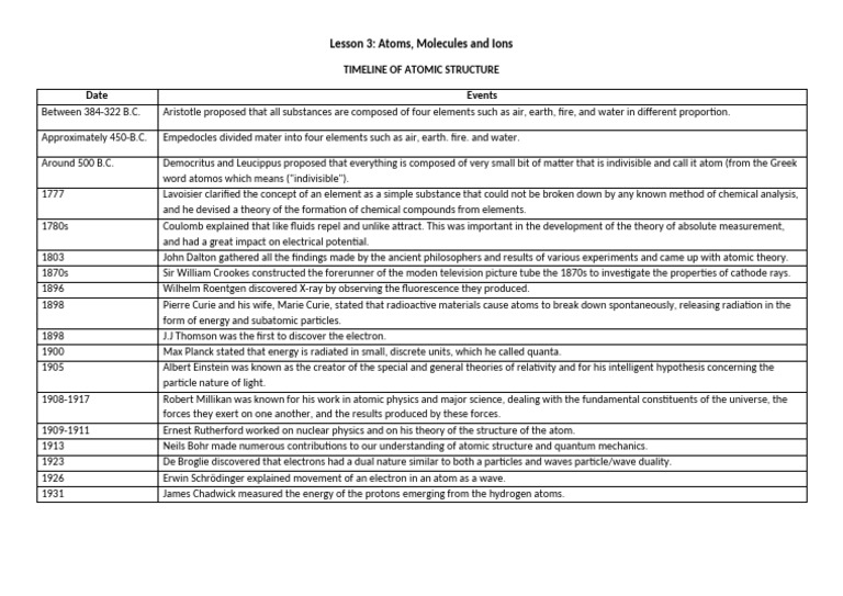 Lesson 3-Chem 1-Timeline of Atom | PDF | Atoms | Electron