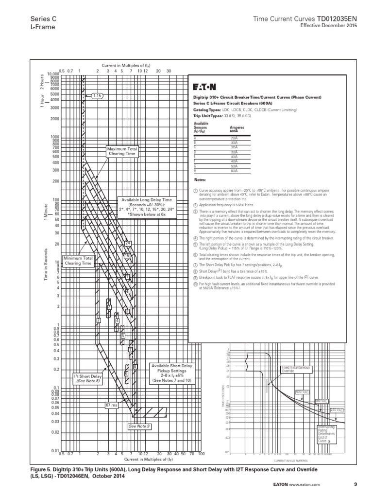Extracted Pages From Ld-Frame-Time-Current-Curves-Td012035en2 | PDF ...